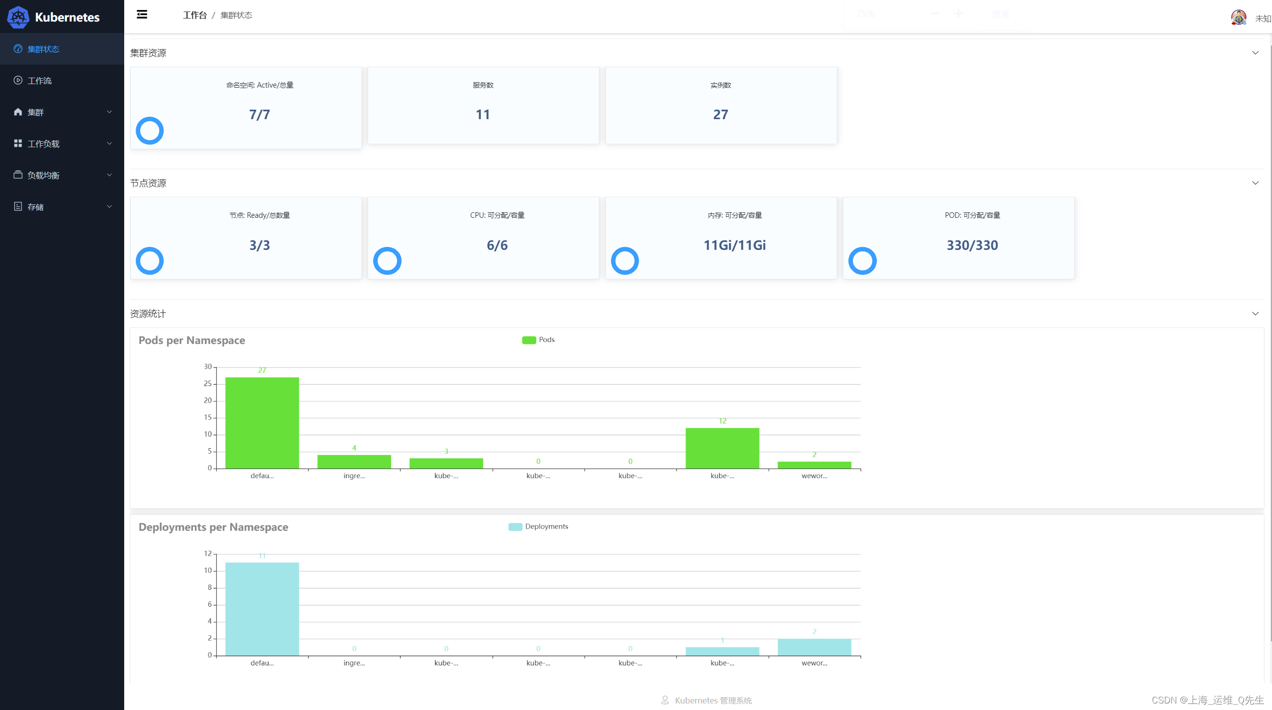 【GO】K8s 管理系统项目31[前端部分–仪表盘]_前端仪表盘-CSDN博客