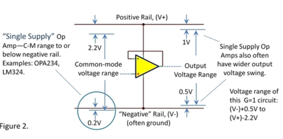 运放的输入输出电压Vcm范围_vcm电压-CSDN博客