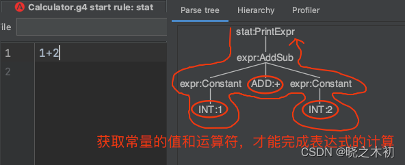 3. 使用Antlr4的Visitor模式实现一个简单的整数计算器_antlr4 visitor-CSDN博客