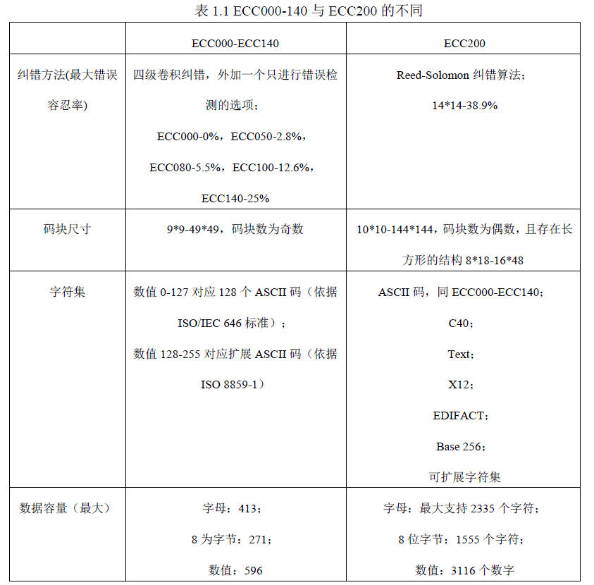 DataMatrix 码提取流程_dm二维码-CSDN博客