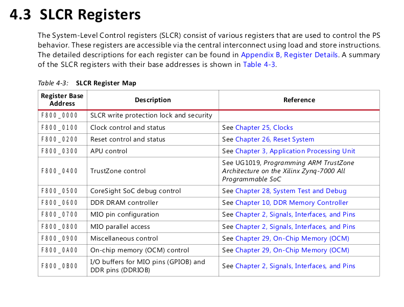 ZYNQ AMP Linux+FreeRTOS笔记_slcr寄存器-CSDN博客