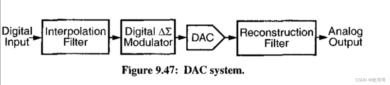 DAC选型_高速dac-CSDN博客