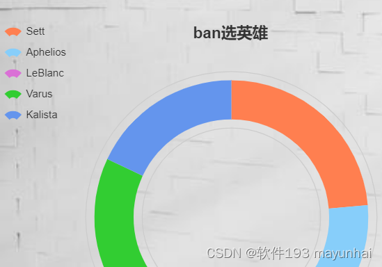 综合课程设计作业——lol英雄数据分析统计(个人)数据分析大作业lol Csdn博客