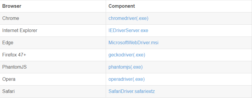 JavaScript+Selenium自动化测试_selenium javascript版_selenium.js-CSDN博客