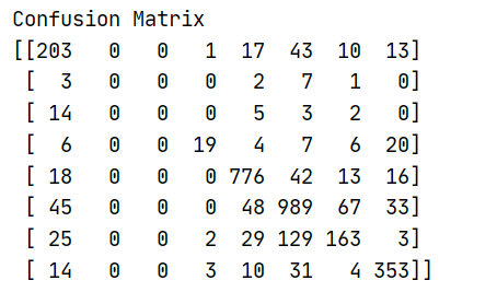 训练卷积网络，并提取数据集特征_fer2013 plus-CSDN博客