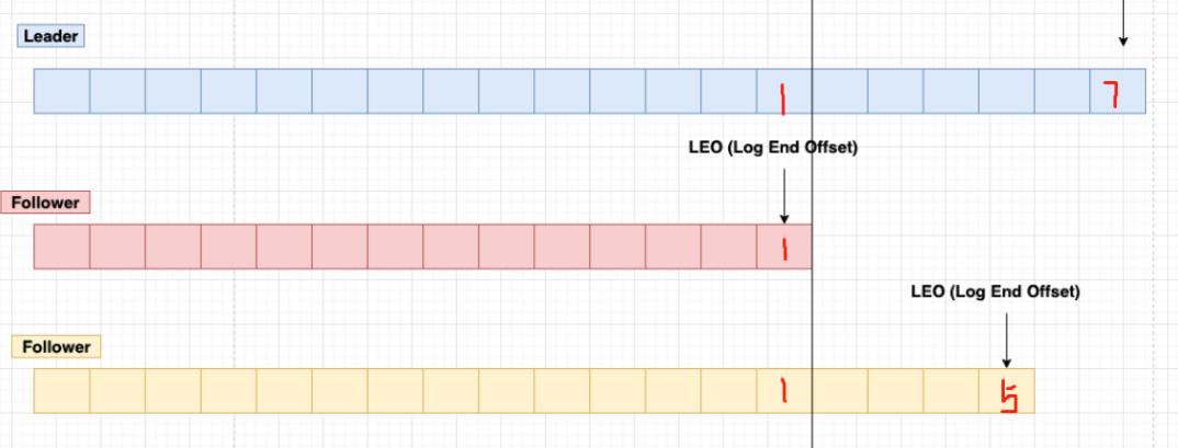 第十章 kafka专题之ACK/ISR/HW机制_kafka hw机制-CSDN博客