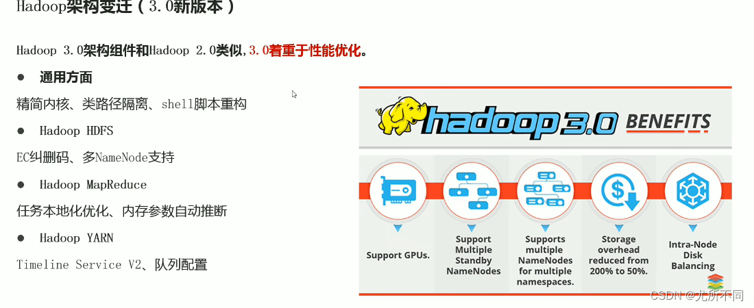 Hadoop介绍_hadoop 命令-archives和--files区别-CSDN博客