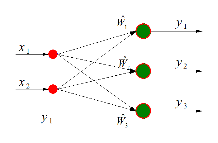 2022年秋季学期人工神经网络第三次作业_sofm算法的作用-CSDN博客