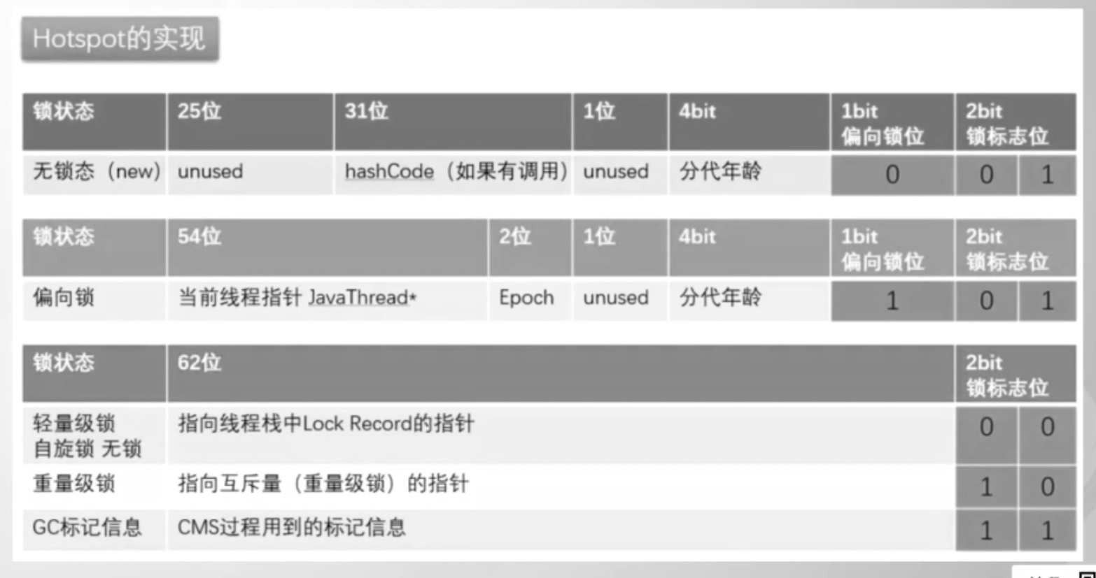 同步锁 Synchronized底层原理_condition底层 synchronized-CSDN博客