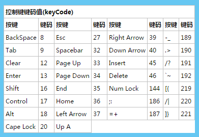 js键盘按钮keyCode及示例大全_js keycode-CSDN博客