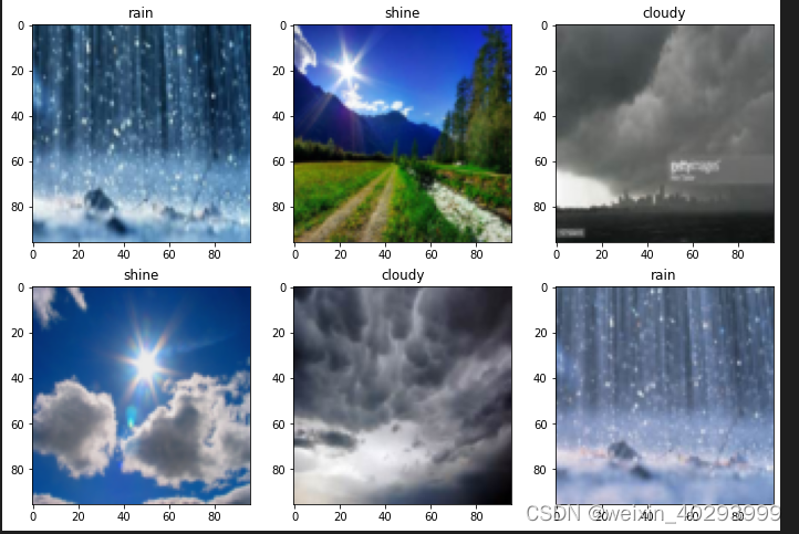 【深度学习】平时工作中遇到的小问题-CSDN博客