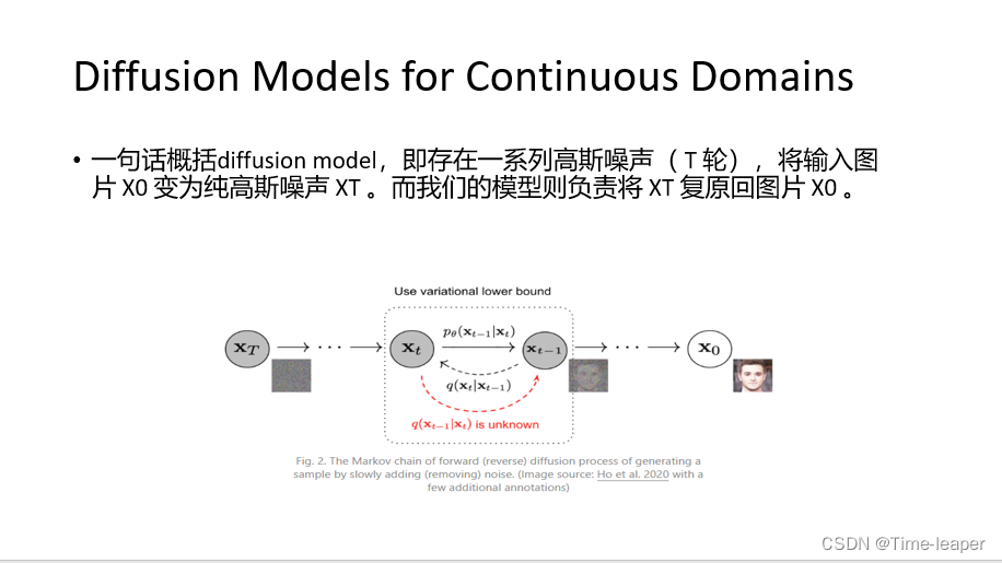 diffusion详解-CSDN博客