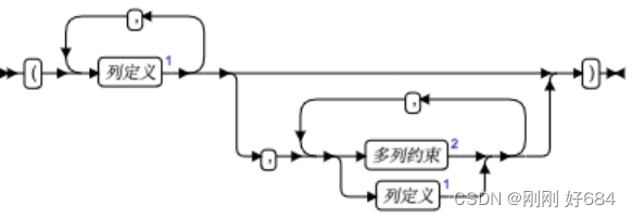 南大通用gbase8s 常用sql语句(六十八)gbase 8s创建表 Csdn博客