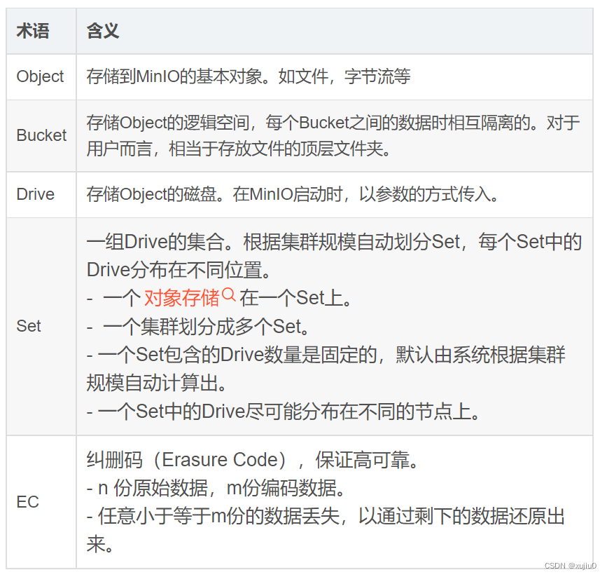 MinIO_minio downloadobject-CSDN博客