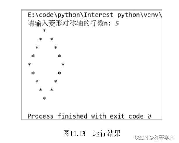 100个python算法超详细讲解：绘制空心菱形python 空心菱形 Csdn博客