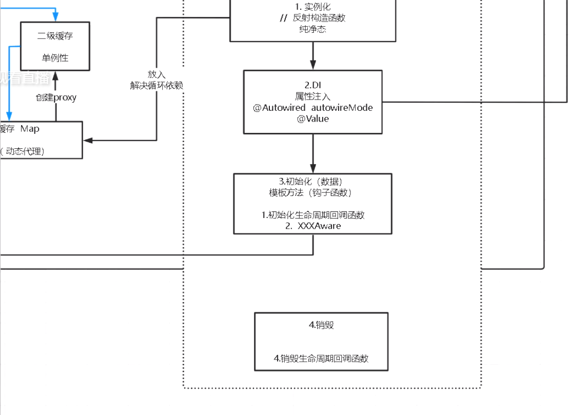 HashMap和ConcurrentHashMap 理解_map get效率-CSDN博客