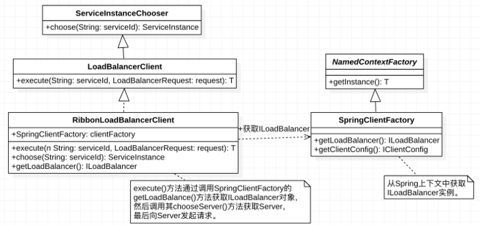 Ribbon原理解析-CSDN博客
