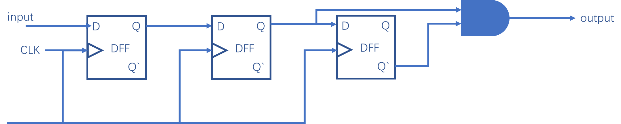 数字ic笔面基础，面试100涉及——跨时钟域处理（cdc相关知识点梳理和verilog范例）cdc或门脉冲展宽 Csdn博客
