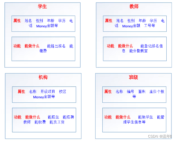 Python面向对象python面向对象csdn Csdn博客 5075