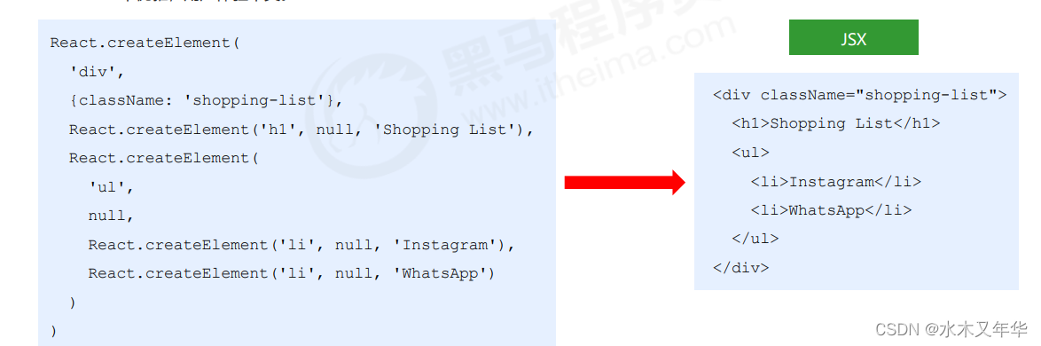 React教程（二）JSX介绍_recat中关于jsx的描述正确的是-CSDN博客
