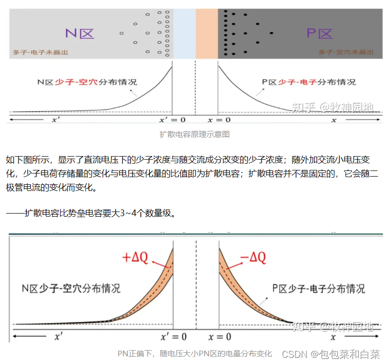 PN结——“耗尽层”？-CSDN博客