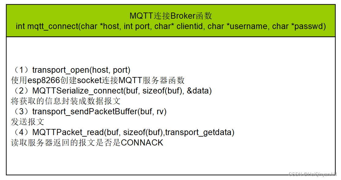 Mqtt介绍以及应用（远程控制led灯亮灭以及上报温湿度）csdn 用mqtt服务实现大棚远程管理 Csdn博客