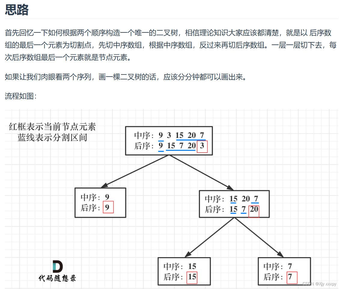 代码随想录算法训练营第18天 513找树左下角的值、112 路径总和、113路径总和ii、106从中序与后序遍历序列构造二叉树、105从前序与中序遍历序列构造二叉树。 Csdn博客 4316