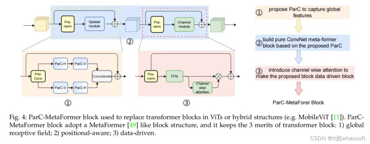Transformer3_se3 transformer-CSDN博客