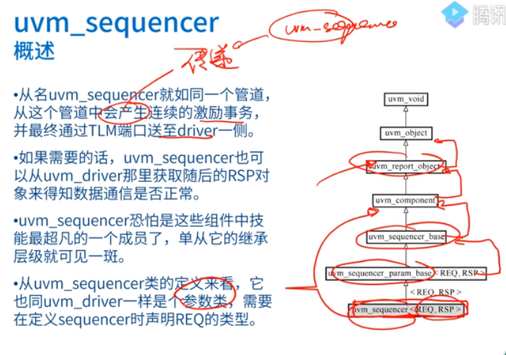 16. UVM各个基本component/object[路]【uvm红宝书】-CSDN博客