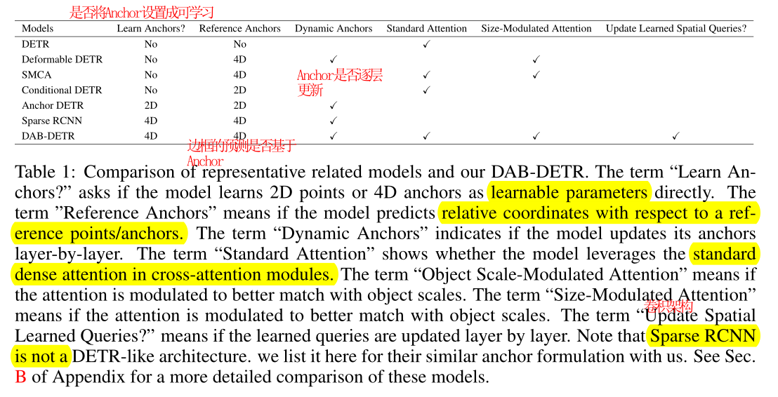 DAB-DETR:Dynamic Anchor Boxes Are Better Queries for DETR阅读笔记_dab-detr ...