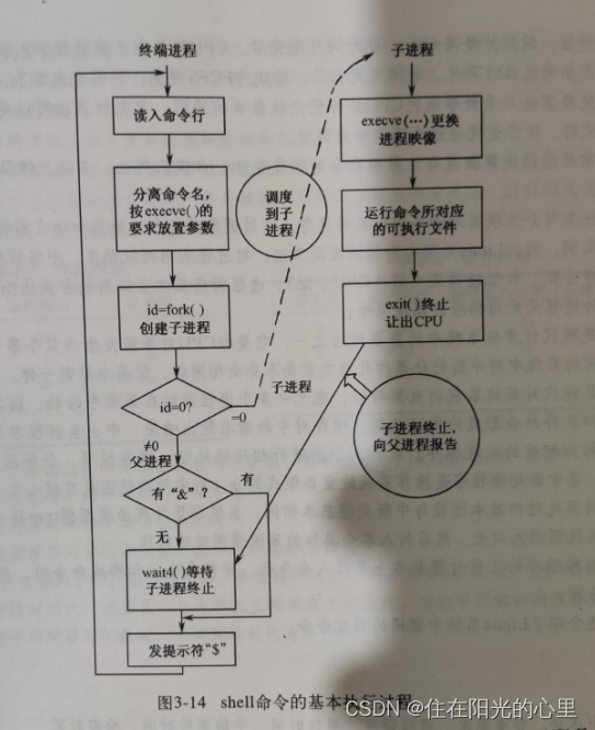 【考研复习】《操作系统原理》孟庆昌等编著课后习题答案——第三章操作系统原理习题三答案 Csdn博客