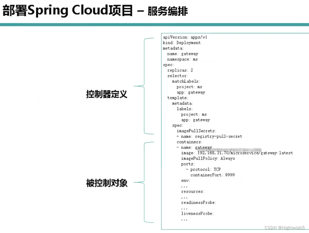 kubernetes集群部署springcloud项目【AL】_k8s部署springcloud项目-CSDN博客