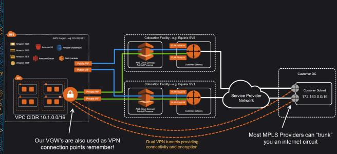 AWS — AWS Direct Connect-CSDN博客