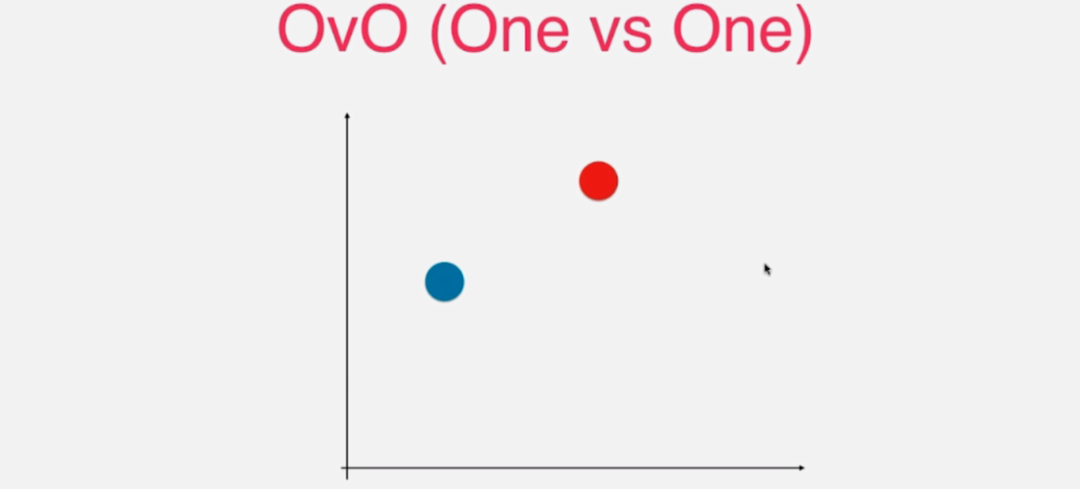 机器学习笔记（五）逻辑回归 、决策边界、OvR、OvO_ovrk-CSDN博客
