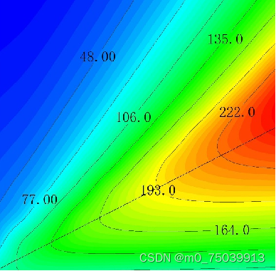 EKMA曲线绘制与案例应用-CSDN博客