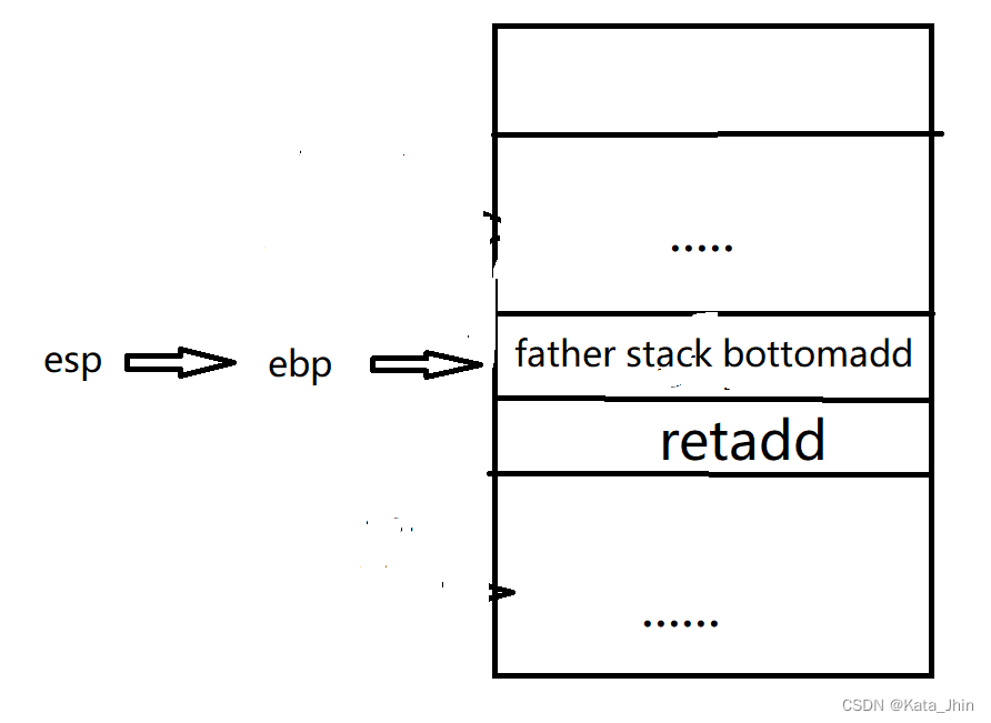 栈迁移（leave ret）（更适合pwn宝宝体质的栈迁移~）-CSDN博客