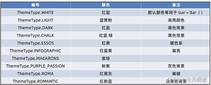 学习Python Day6_timeline的全局配置-CSDN博客