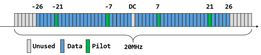 OFDM_RX源码探究（三）equalizer_rx通道增益和相位补偿的原理分析-CSDN博客