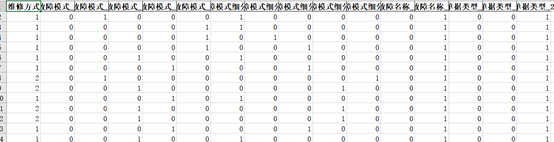 【项目实战】基于Python实现随机森林分类模型(RandomForestClassifier)项目-CSDN博客
