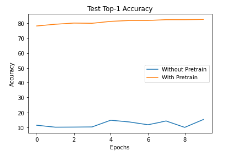 CS231n-assignment3-Self-Supervised Learning_cs231n assignment 3-CSDN博客