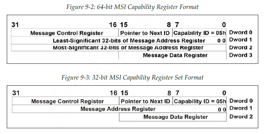 【S047】PCIe MSI中断-CSDN博客