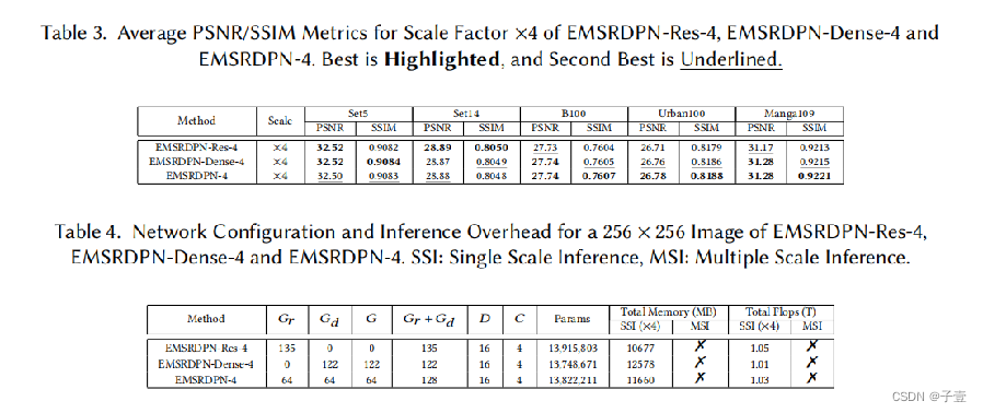 《Efficient Single Image Super-Resolution Using Dual Path Connections with Multiple Scale ...