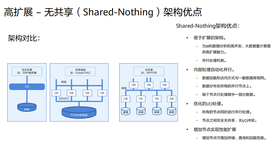 六、华为云数据库GaussDB(for openGauss)_华为gaussdb认证题库-CSDN博客