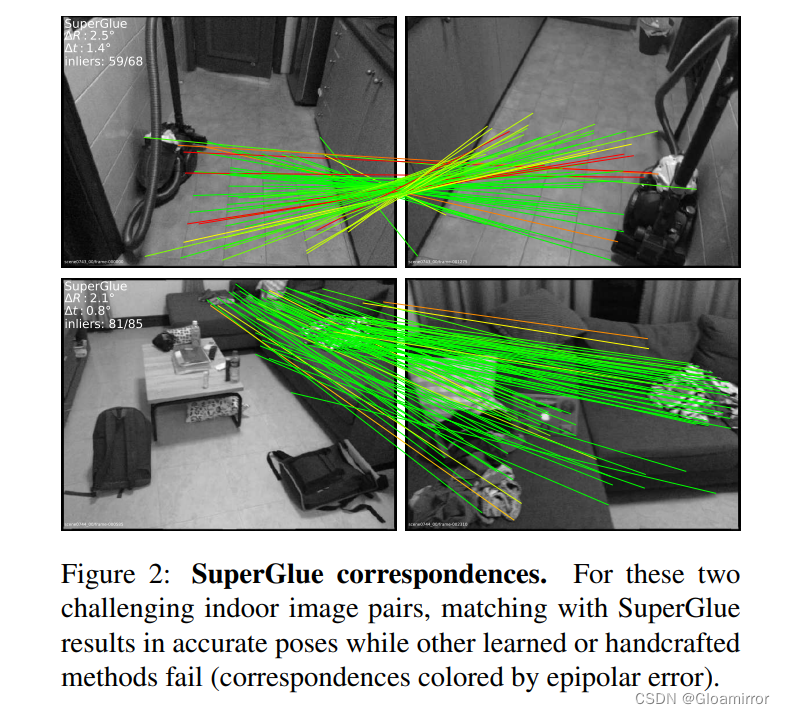 SuperGlue: Learning Feature Matching with Graph Neural Networks_superglue网络结构-CSDN博客