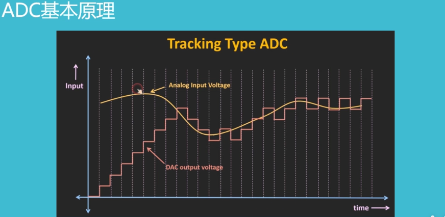 STM32 ADC学习笔记_hadc1.instance = adc1;什么意思-CSDN博客