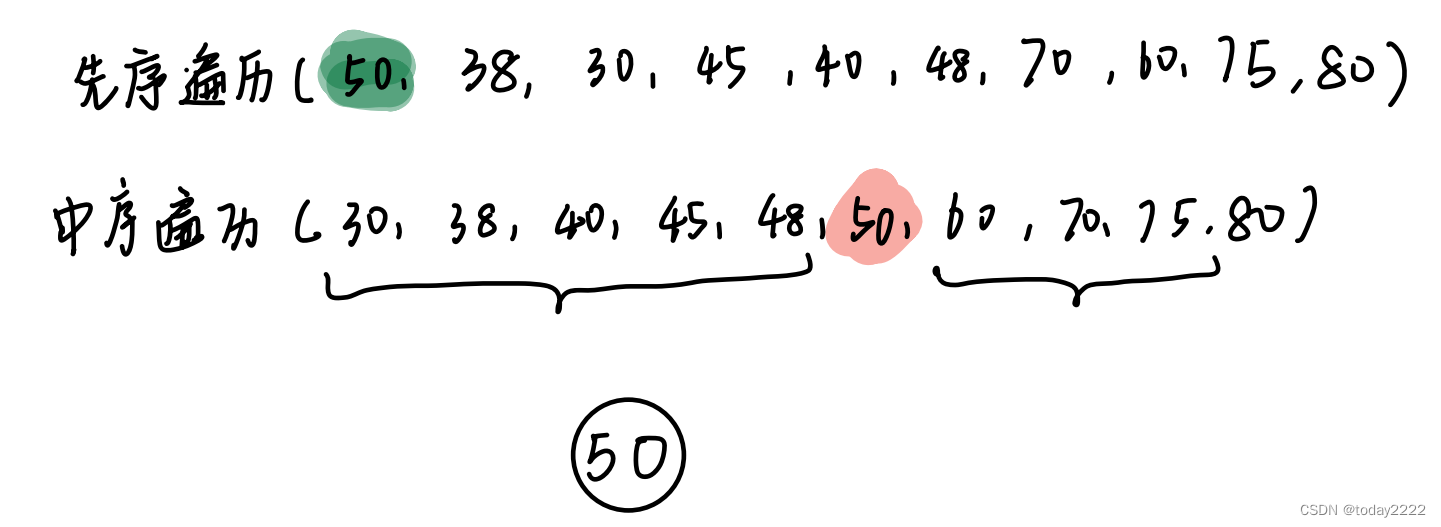 二叉排序树(BST)--平均查找长度_二叉排序树的平均查找长度-CSDN博客