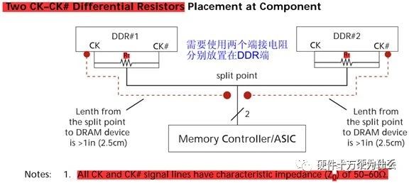 Memory系列之ddr设计规则ddr3 Vref 电流 Csdn博客 