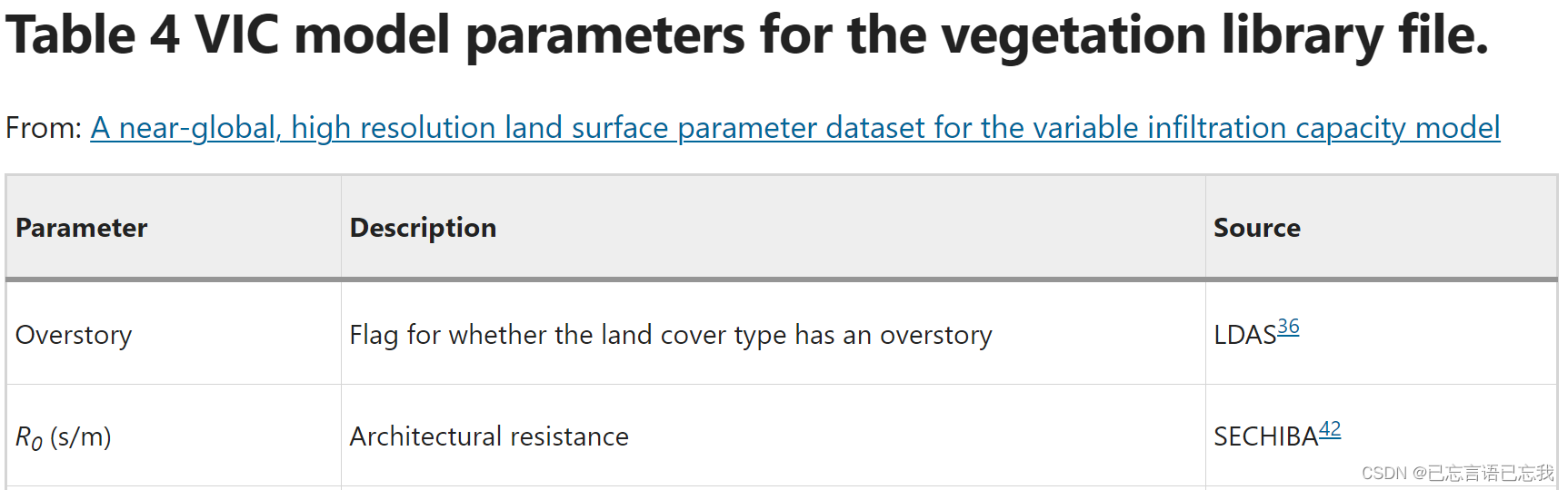 VIC模型土壤和植被参数数据集VICGlobal——学习与下载_vic官网推荐的土壤数据在哪-CSDN博客