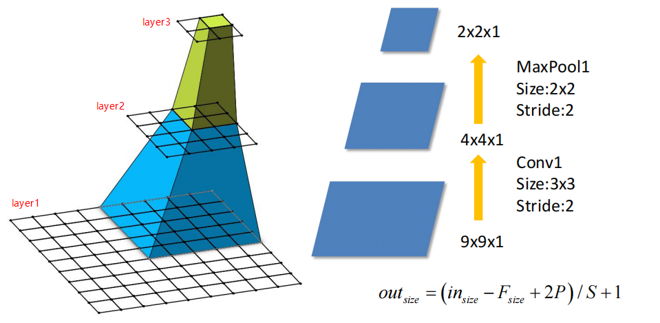图像分类篇：pytorch实现VGG_vgg pytorch-CSDN博客
