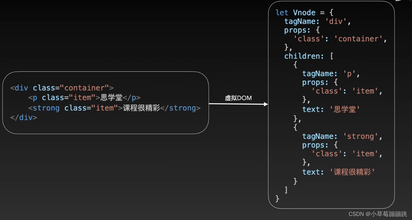 说说 Vue 的虚拟 DOM 和 diff 算法-CSDN博客